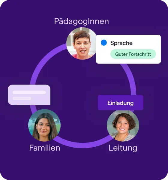 Die Kita-App für Entlastung und Zusammenarbeit in Ihrer Kita | Famly